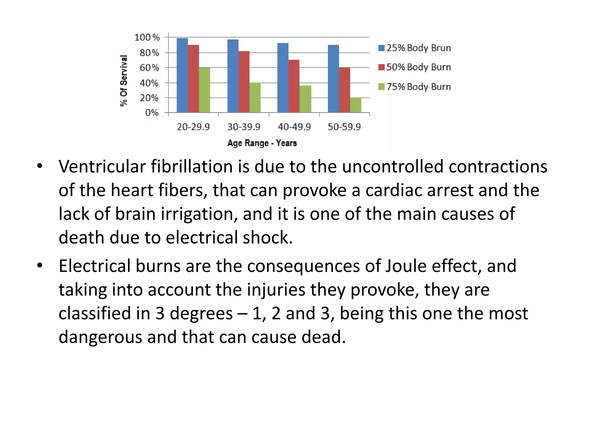 Electrical shock hazards and its effects on human body | PDF