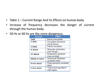 Electrical shock hazards and its effects on human body | PDF