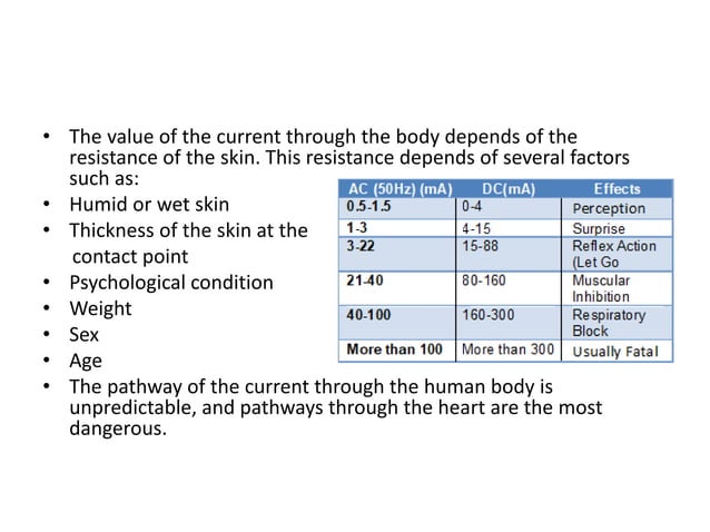 Electrical shock hazards and its effects on human body | PDF