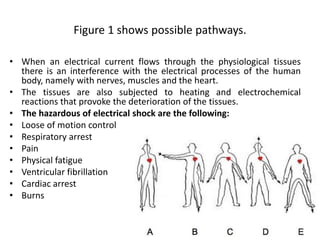 Electrical shock hazards and its effects on human body | PDF