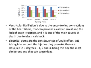 Electrical shock hazards and its effects on human body | PDF