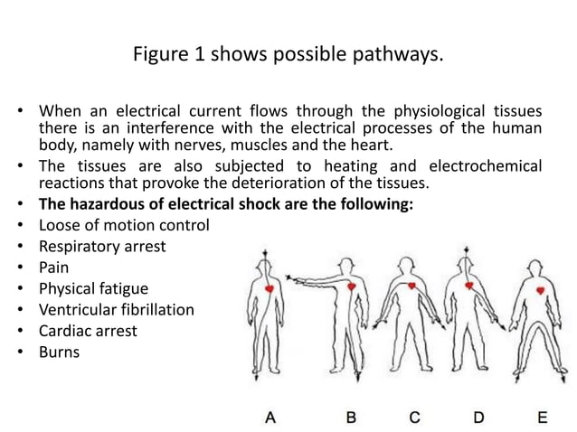 Electrical shock hazards and its effects on human body