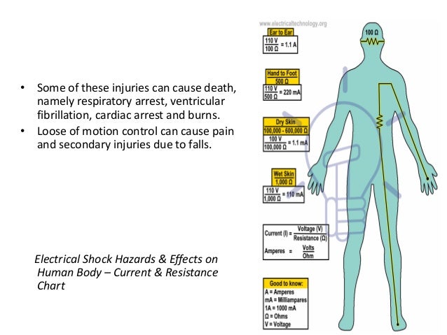Electrical Shock Hazards Its Effects On Human Body