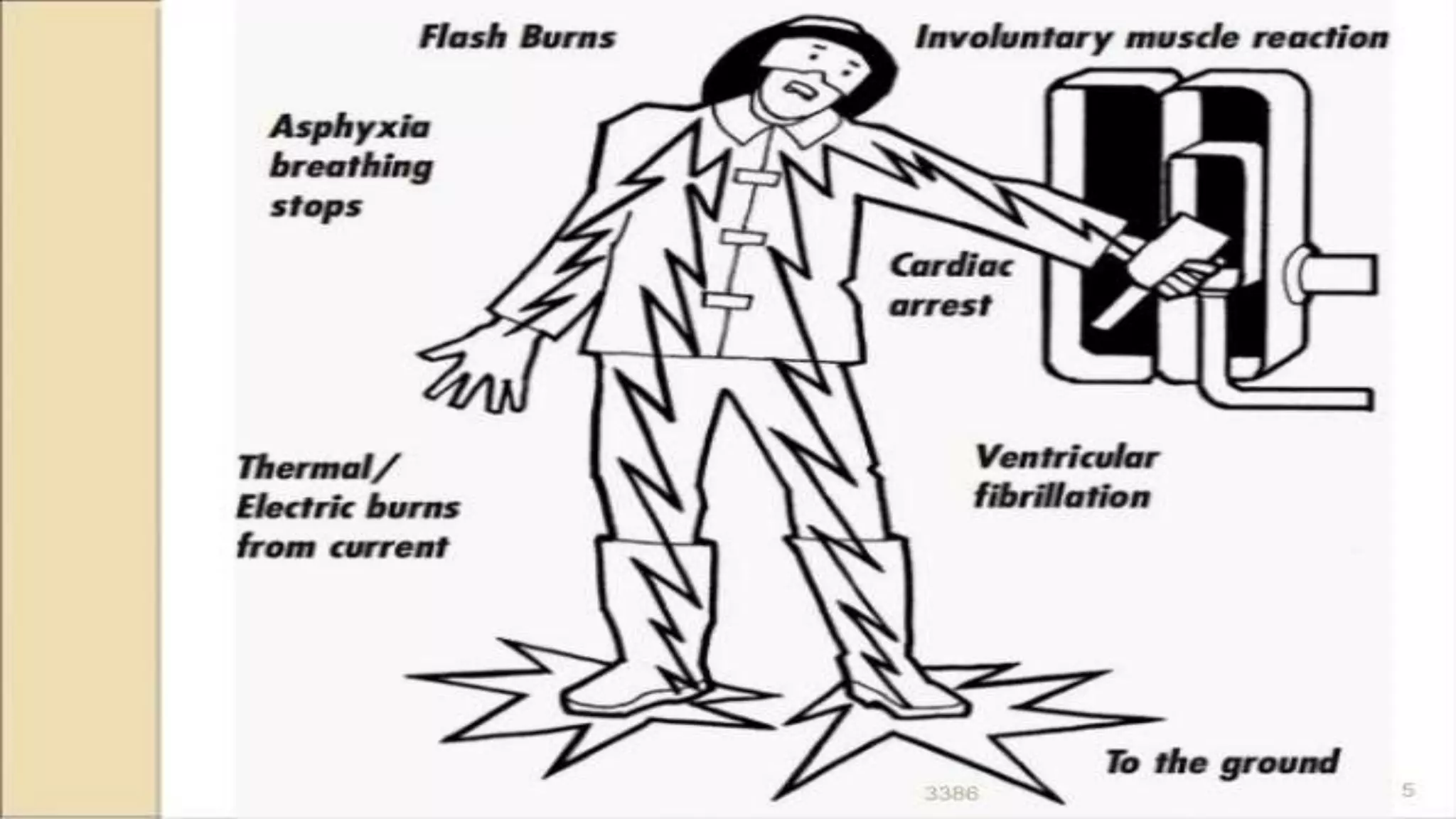 Electrical shock ppt by rahul samanta | PPTX