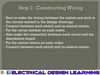 Electrical shop drawing | PDF
