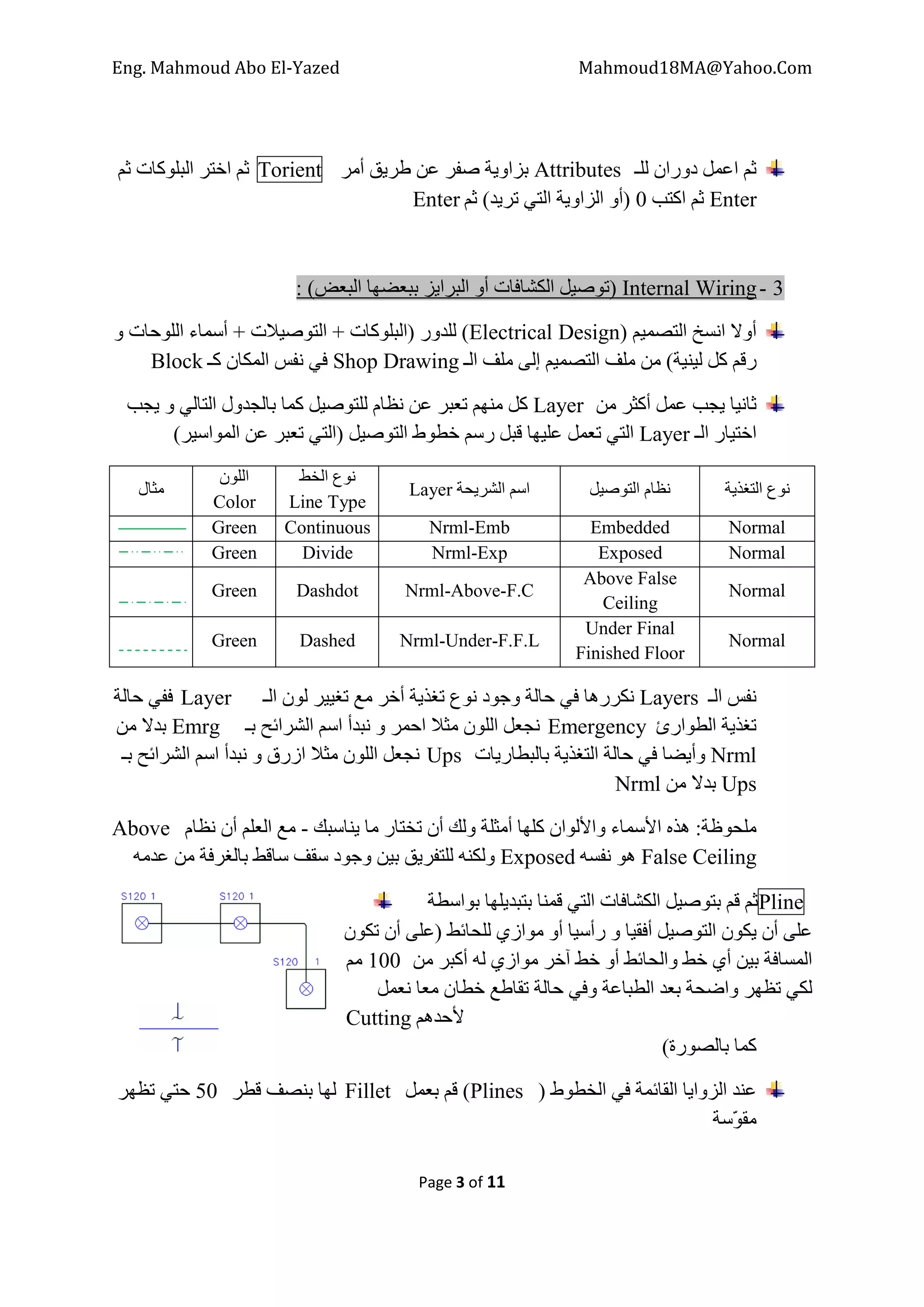 Electrical shop drawing_01 | PDF