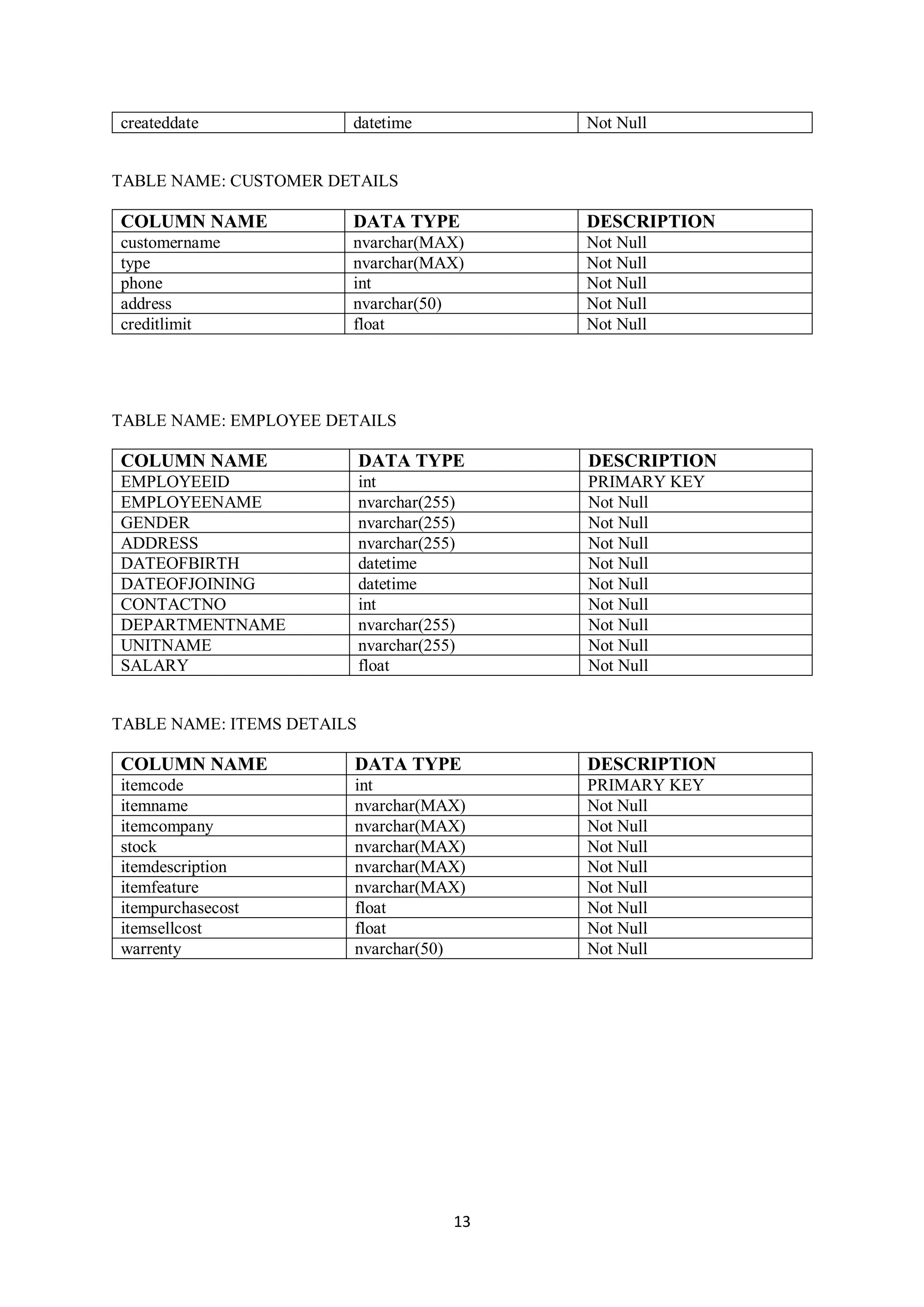 Electrical shop management system project report.pdf