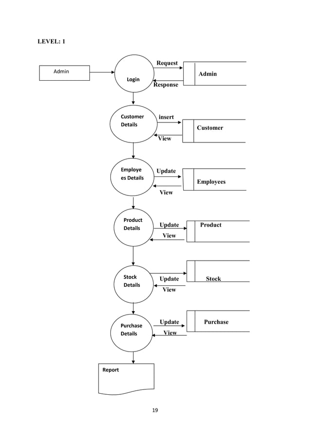Electrical shop management system project report.pdf