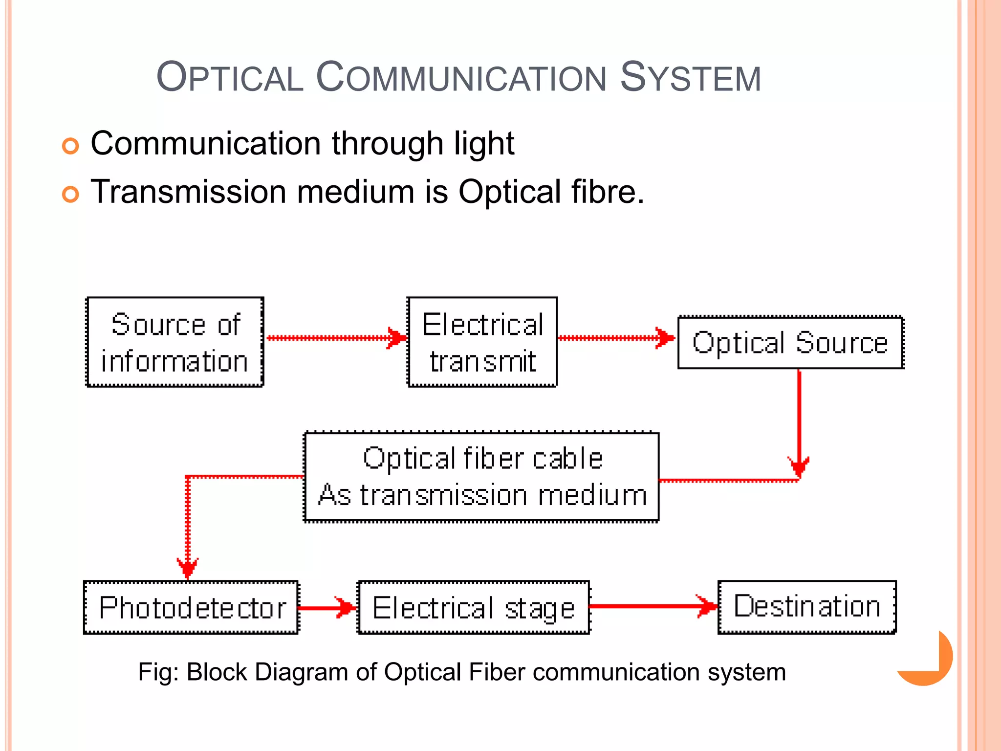 Electrical signal processing and transmission | PPTX