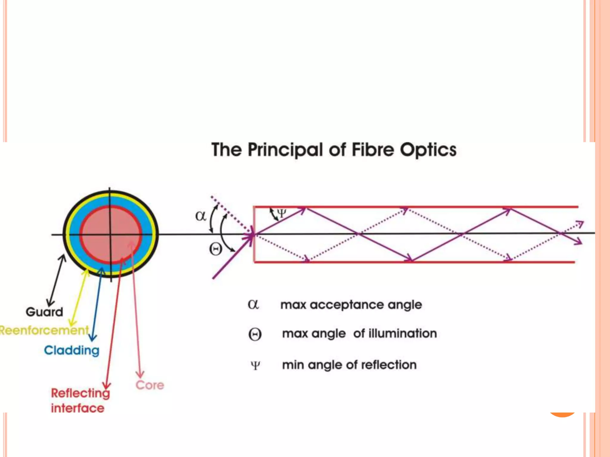 Electrical signal processing and transmission | PPTX