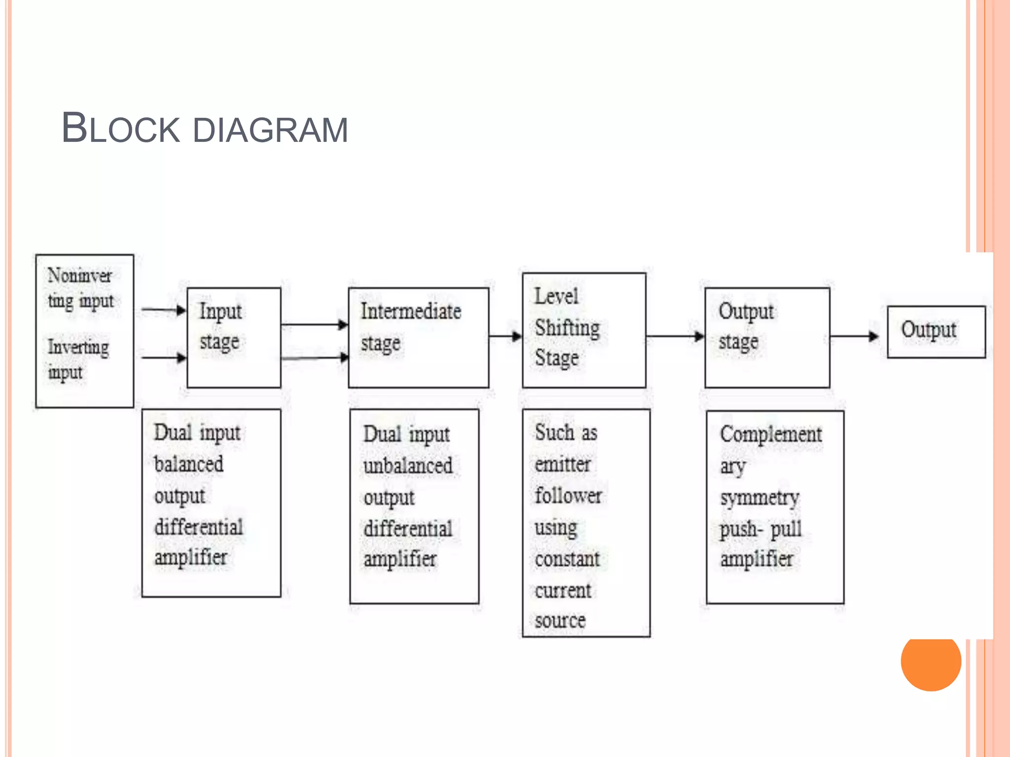 Electrical signal processing and transmission | PPTX