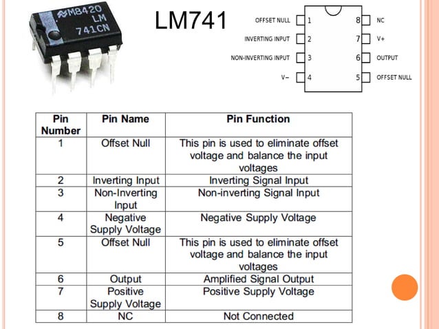 Electrical signal processing and transmission | PPTX