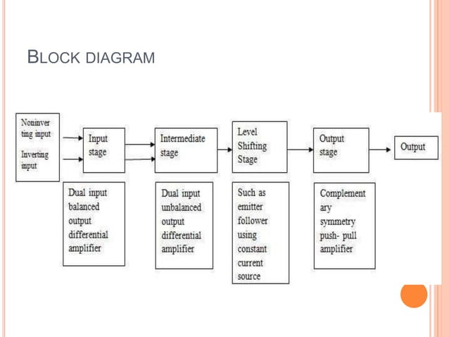 Electrical signal processing and transmission | PPTX