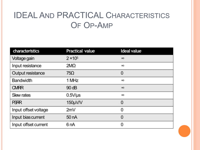 Electrical signal processing and transmission | PPTX