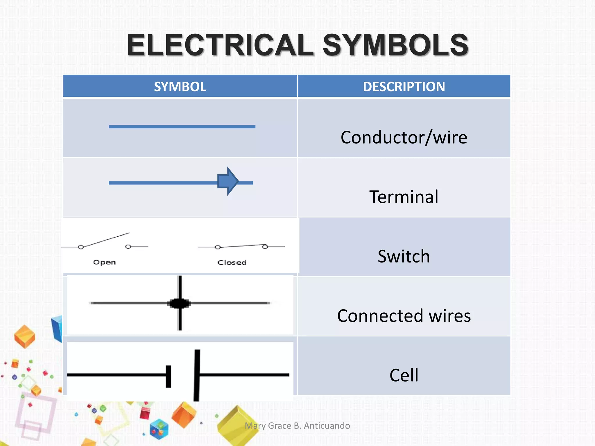 Electrical signs and symbols | PPTX