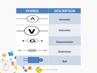 Electrical signs and symbols | PPTX