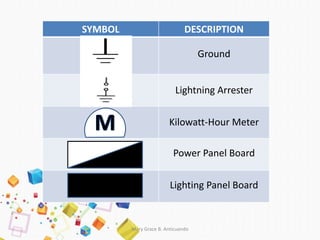 Electrical signs and symbols | PPTX