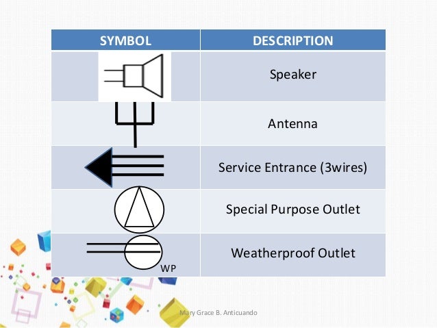 Electrical signs and symbols