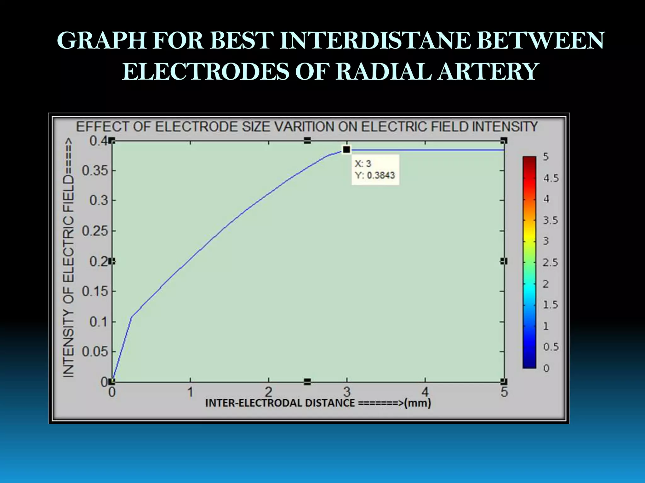 Electrical simulation of radial artery using comsol.....presentation | PPTX
