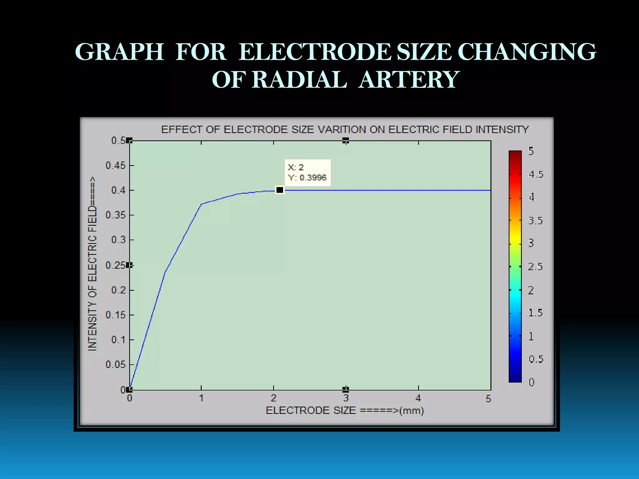 Electrical simulation of radial artery using comsol.....presentation | PPTX