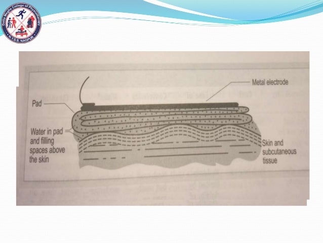 Electrical skin resistance | PPT