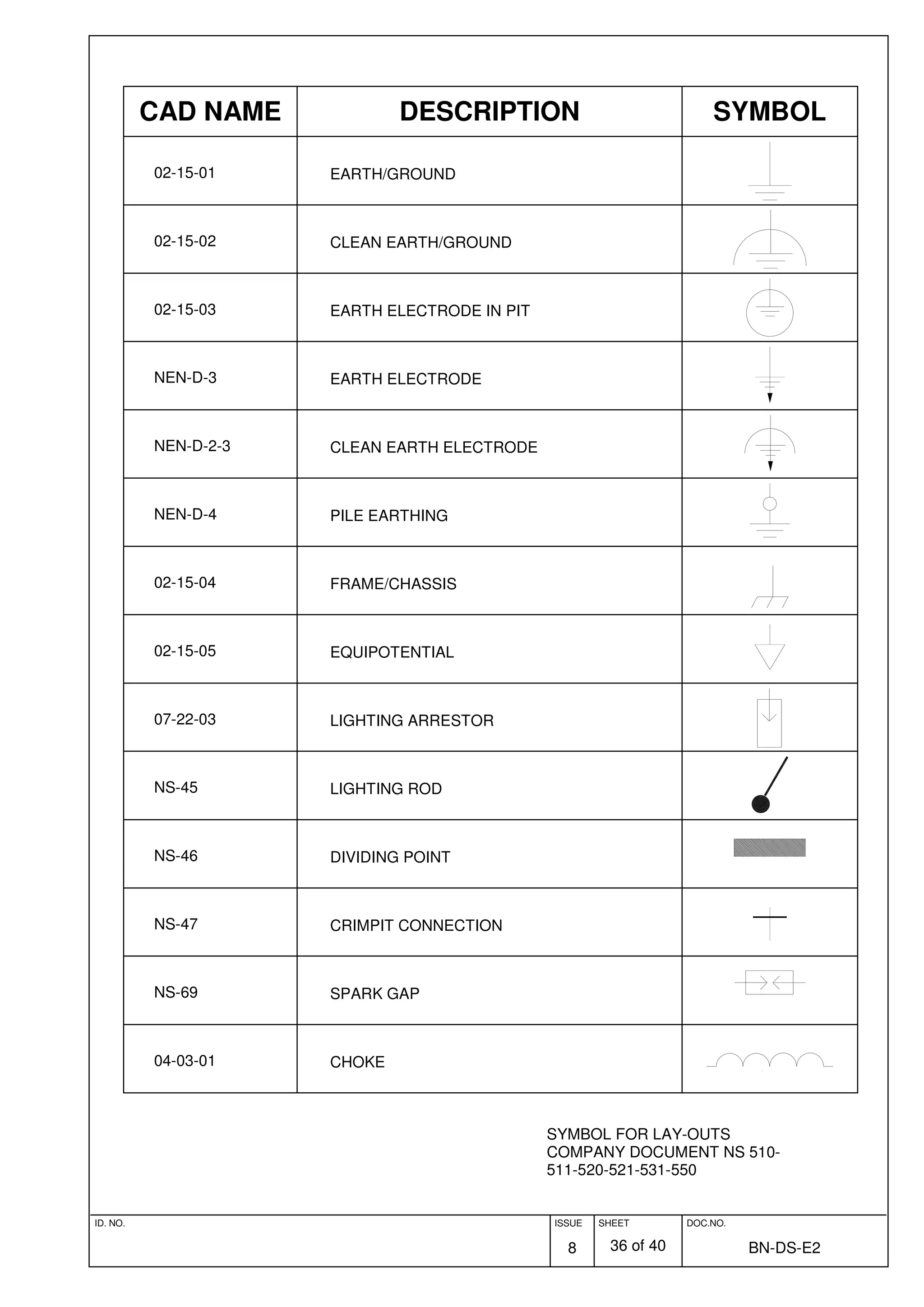 Electrical standard symbols | PDF