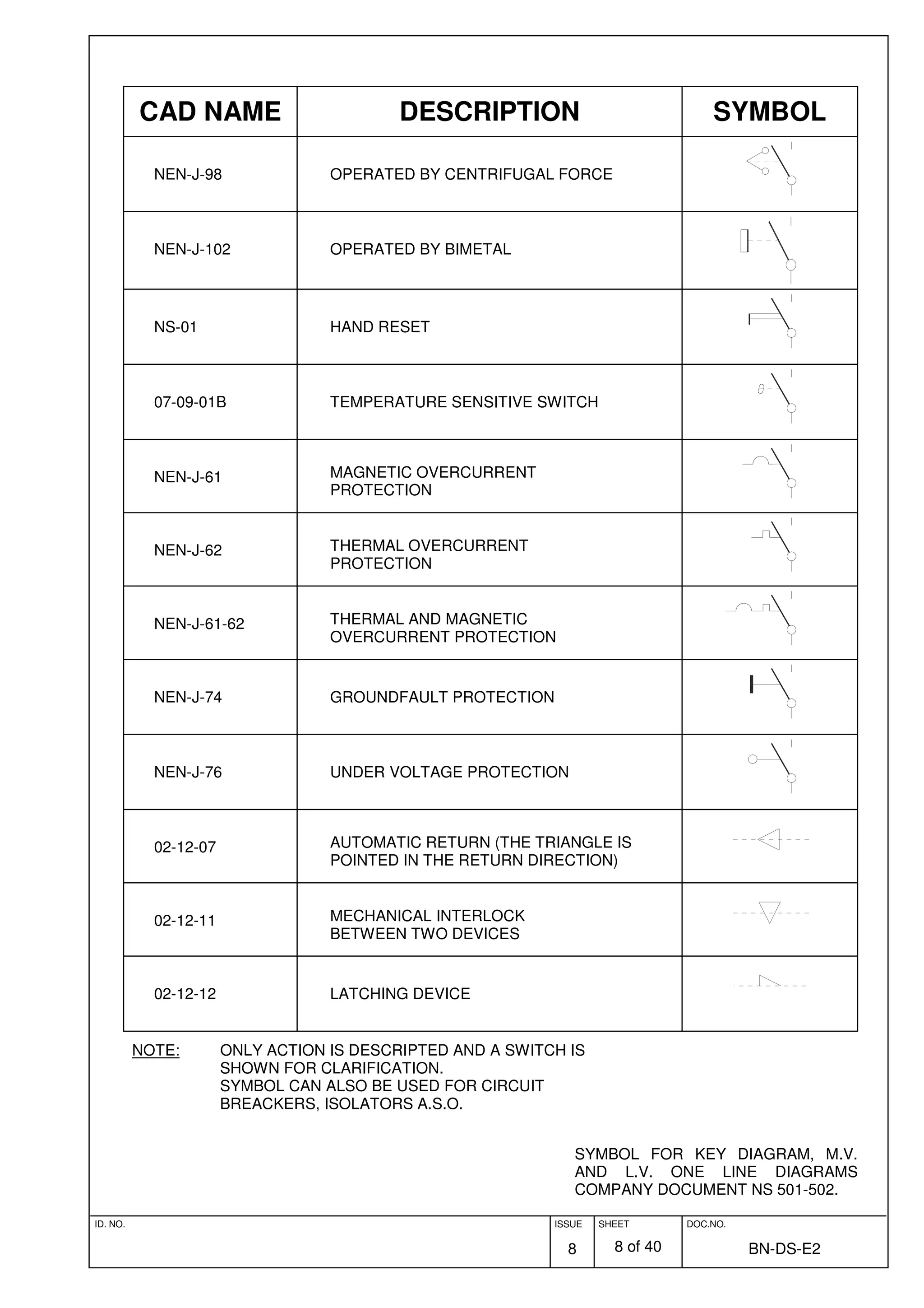Electrical standard symbols | PDF