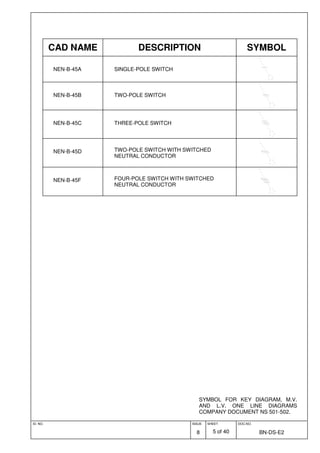 Electrical standard symbols | PDF