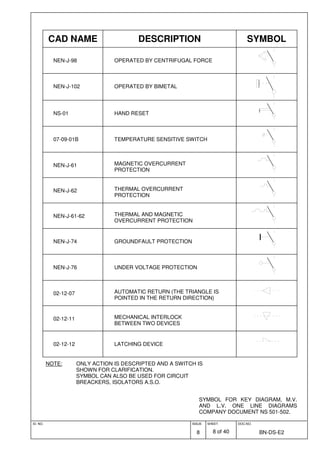 Electrical standard symbols | PDF