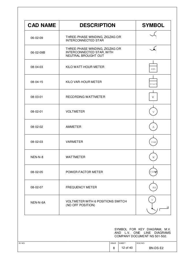 Electrical standard symbols