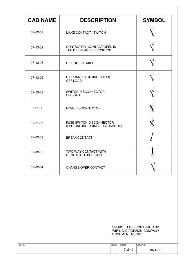 Electrical standard symbols
