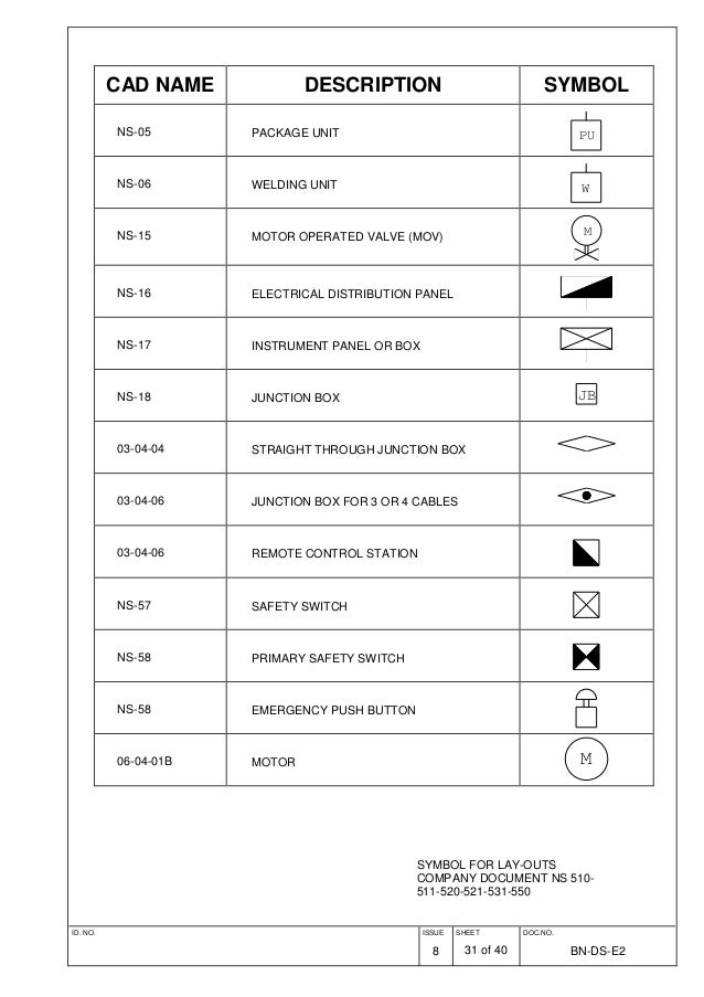 Electrical standard symbols
