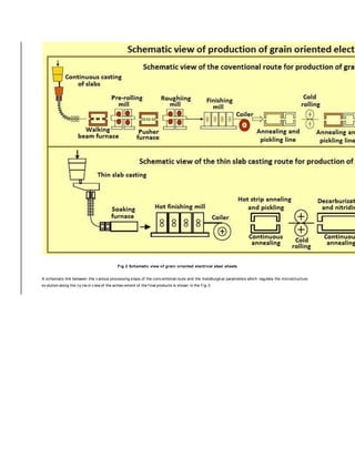 electrical steel.docx