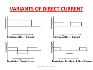 Electrical stimulation | PPTX