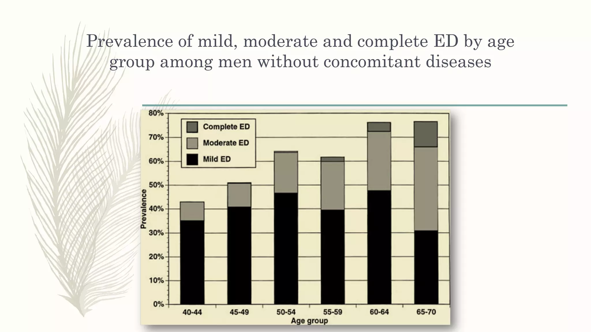 Electrical Stimulation For Erectile Dysfunction Ppt