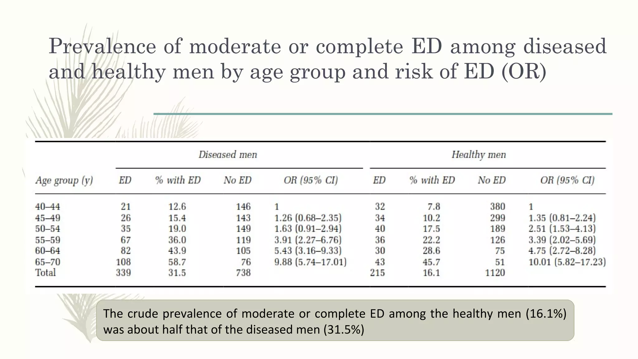 Electrical Stimulation For Erectile Dysfunction Ppt