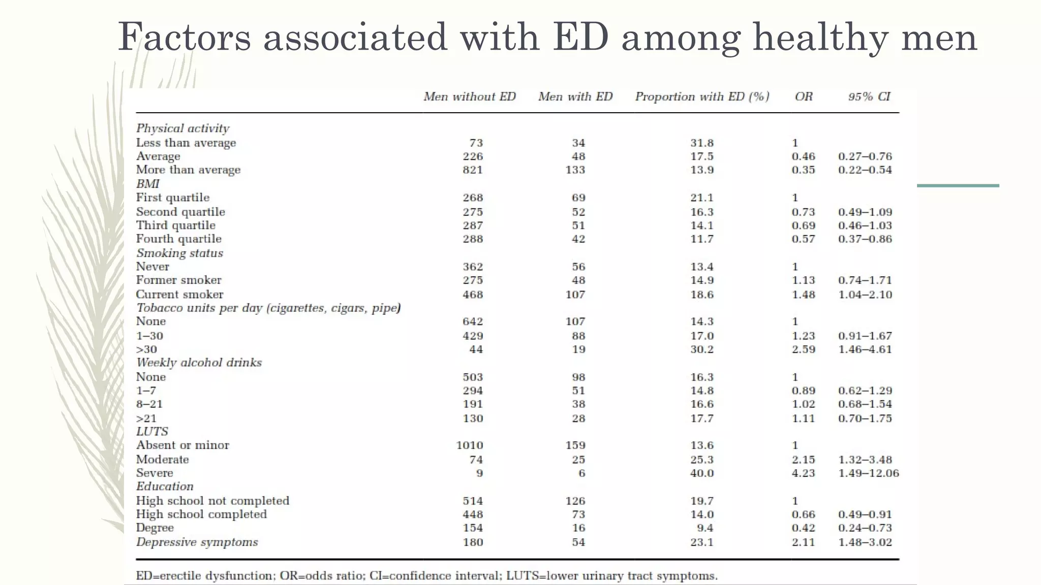 Electrical Stimulation For Erectile Dysfunction Ppt