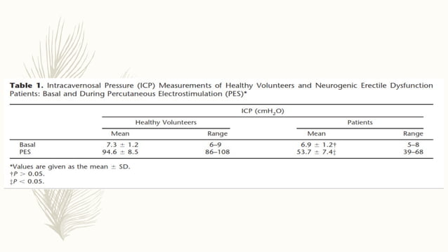 Electrical Stimulation For Erectile Dysfunction Ppt Sexual Conditions Sexual Health