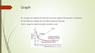 Electrical stimulation of nerve and muscles.pptx