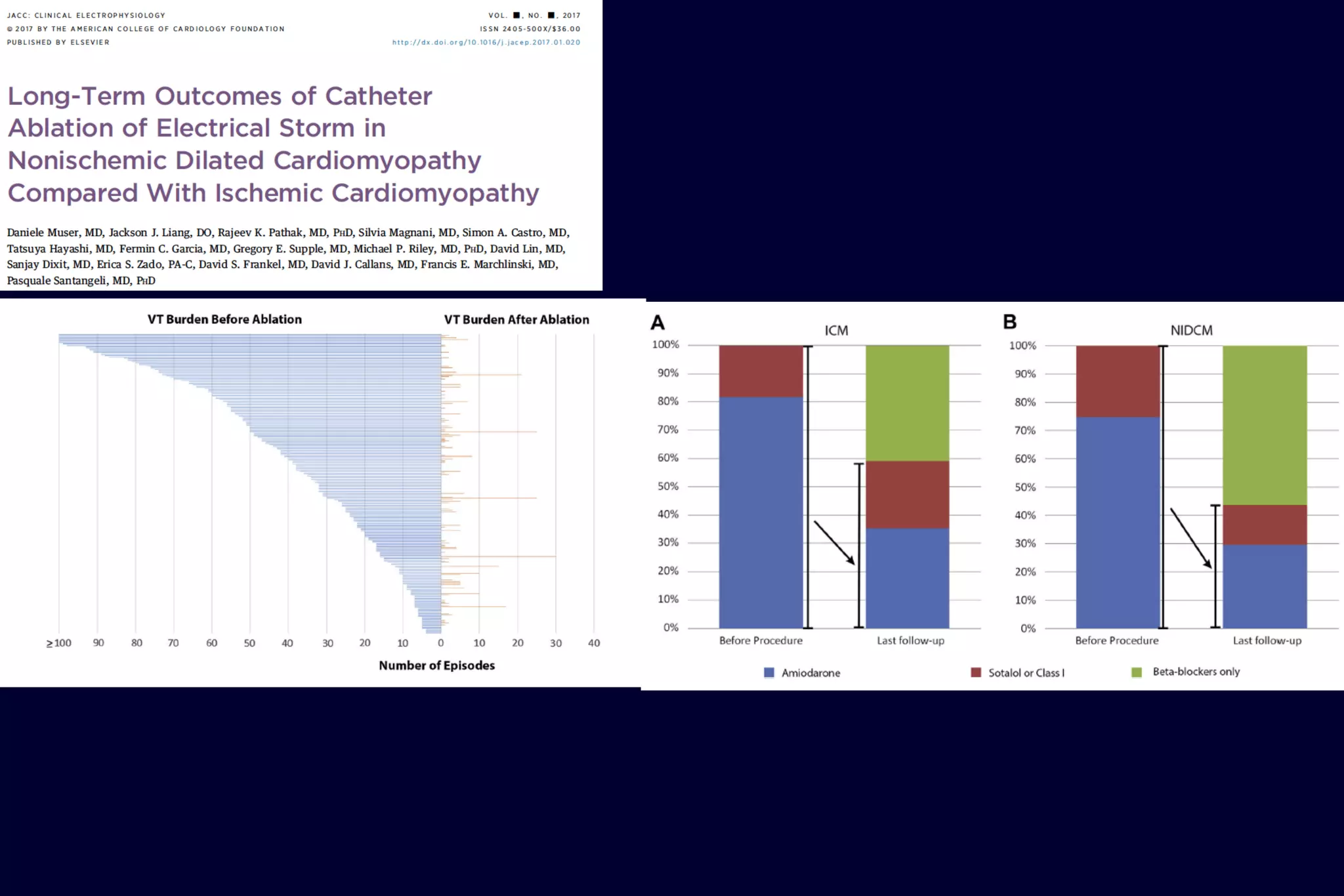 Electrical storm timing and approach for ablation | PPT