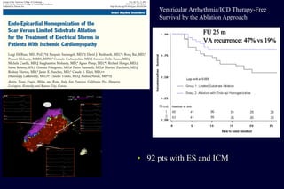 Electrical storm timing and approach for ablation | PPT