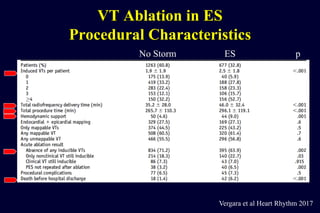 Electrical storm timing and approach for ablation | PPT