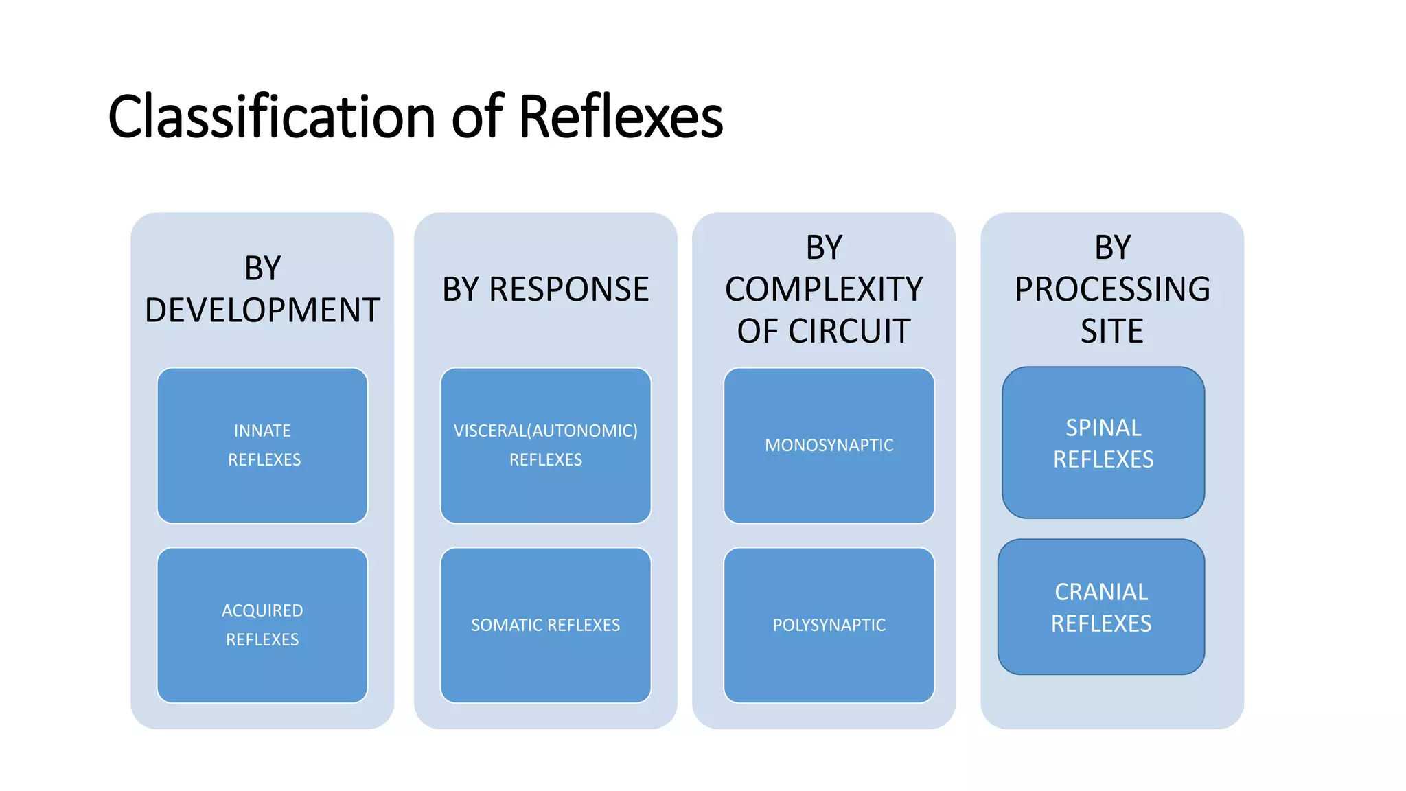 Electrical study of reflexes and Disorders of Neuromuscular junction.pptx