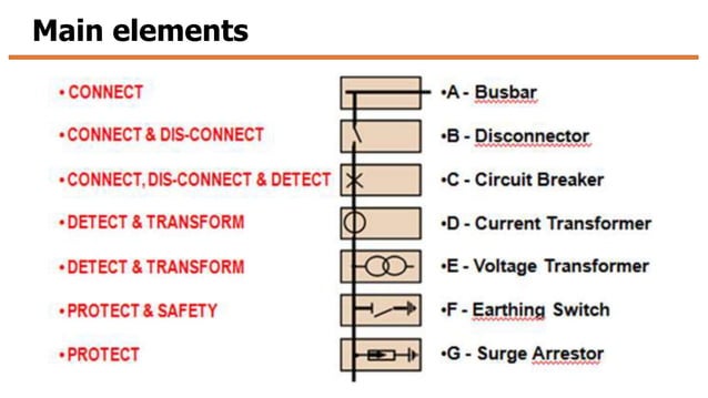 Electrical Grid Substation | PPTX
