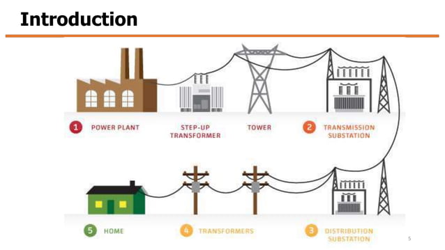 Electrical Grid Substation | PPTX