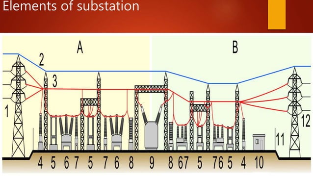 Electrical substation (grid station) | PPTX