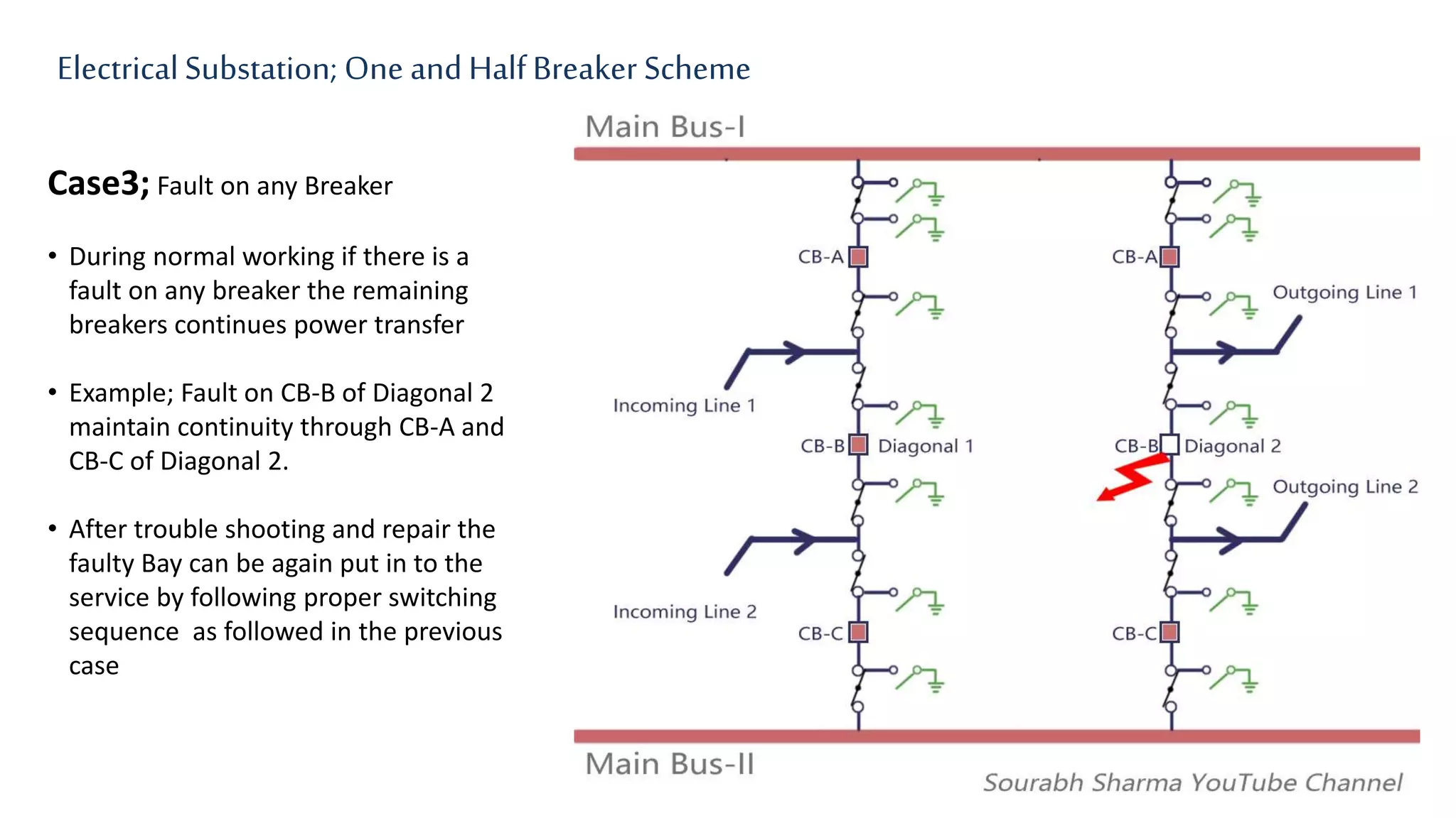 Electrical substation (one and half breaker scheme) | PPTX