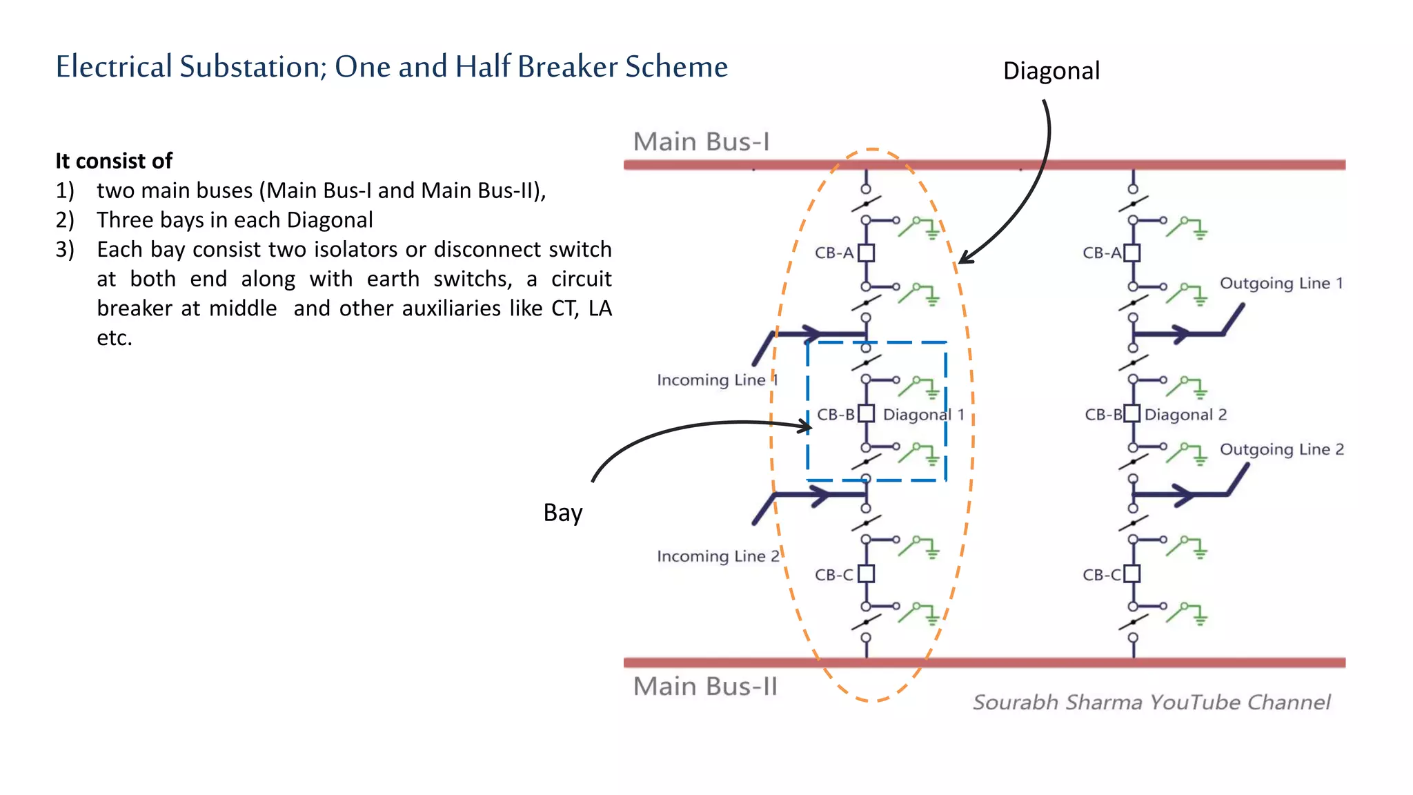 Electrical substation (one and half breaker scheme) | PPTX