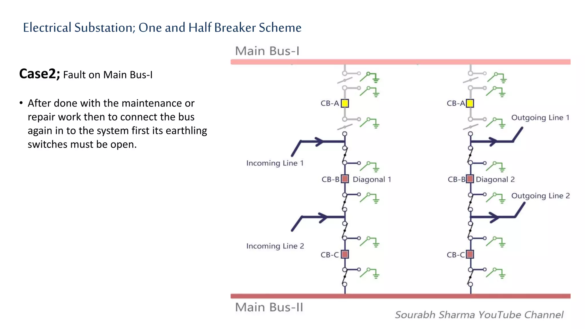 Electrical substation (one and half breaker scheme) | PPTX
