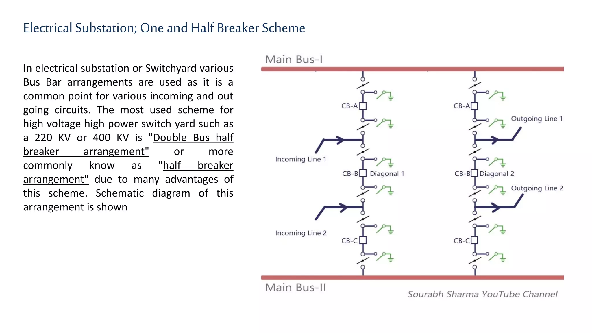 Electrical substation (one and half breaker scheme) | PPT